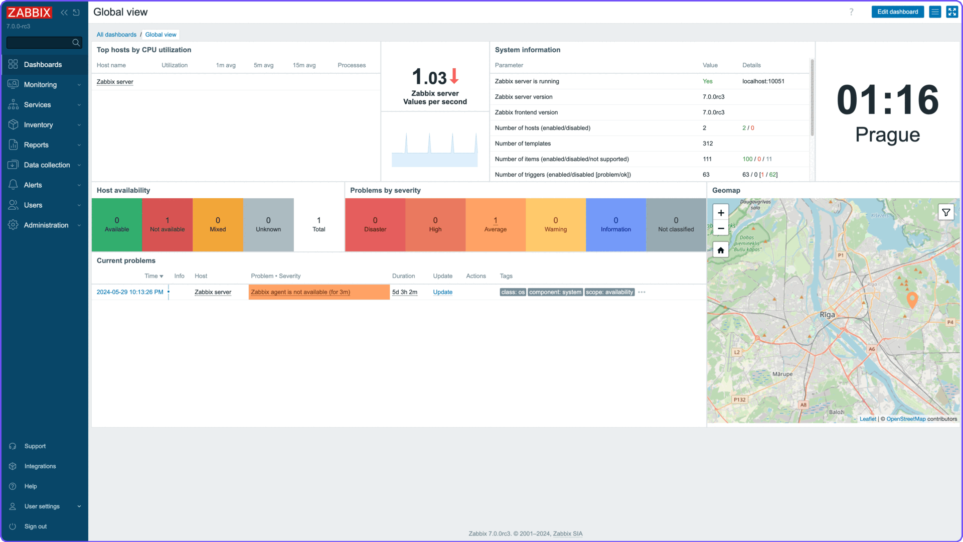 Compact Dashboard - initMAX s.r.o.
